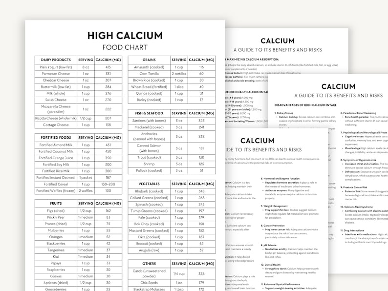 High Calcium Foods Chart Printable, Calcium-rich Diet Plan, Healthy ...