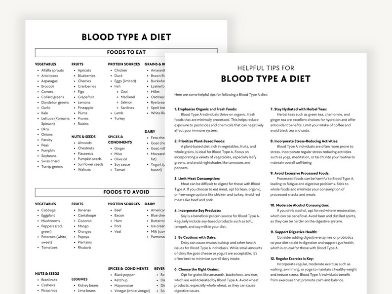 Blood Type A Diet Food List PDF, Healthy Eating Guide, Balanced Grocery ...