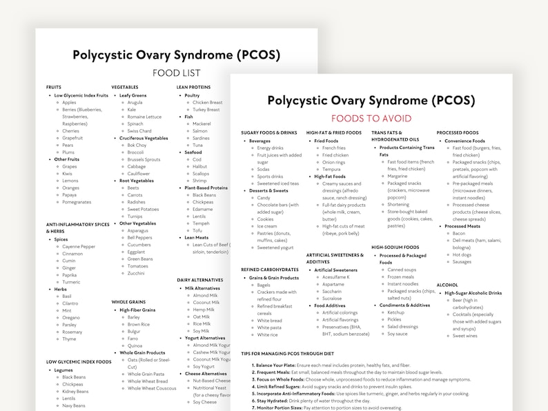 PCOS Food List PDF, Hormone Balance Diet Printable, Polycystic Ovary ...
