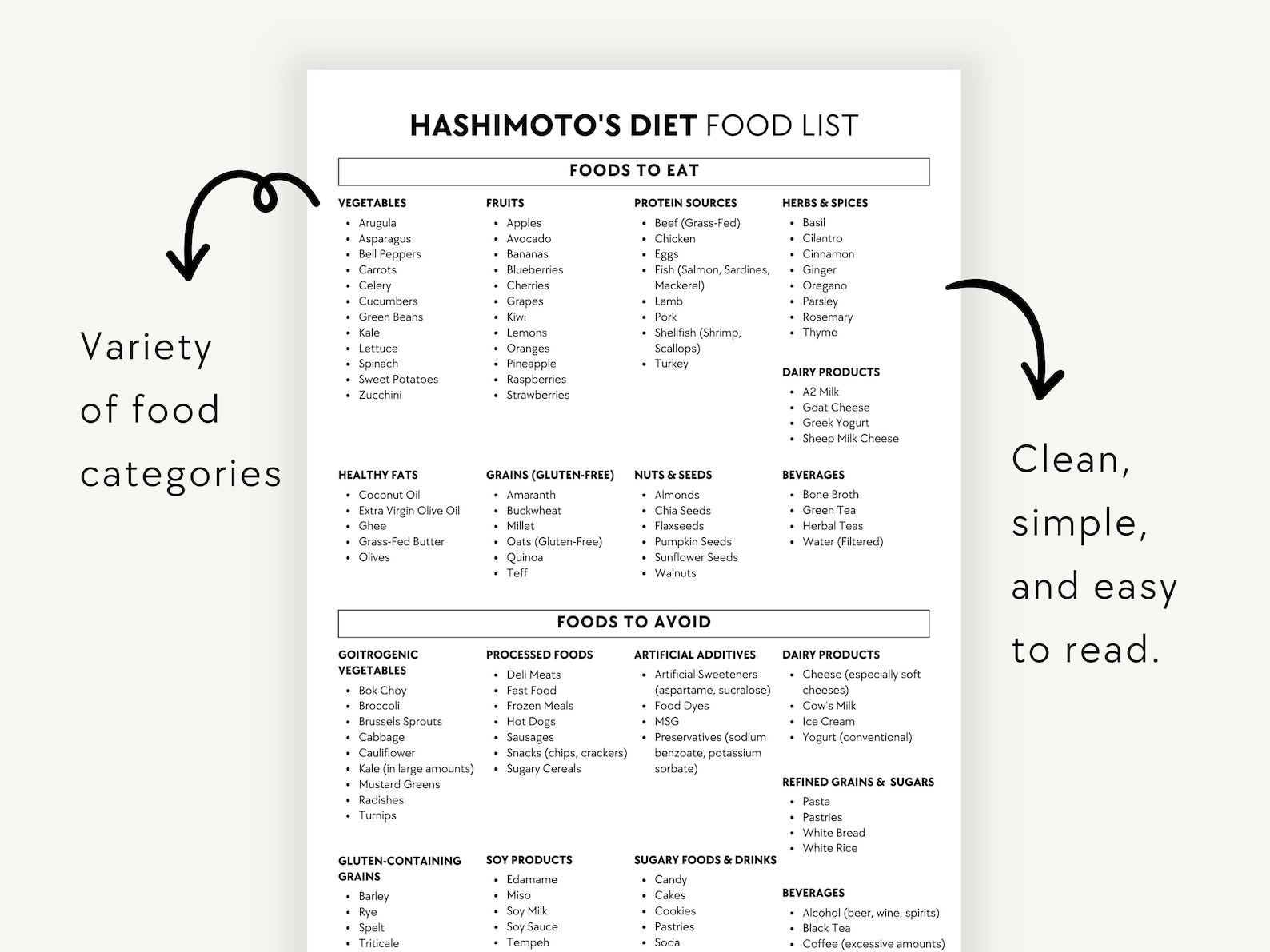 Hashimoto's Diet Food List PDF, Printable Thyroid Healthy Foods ...