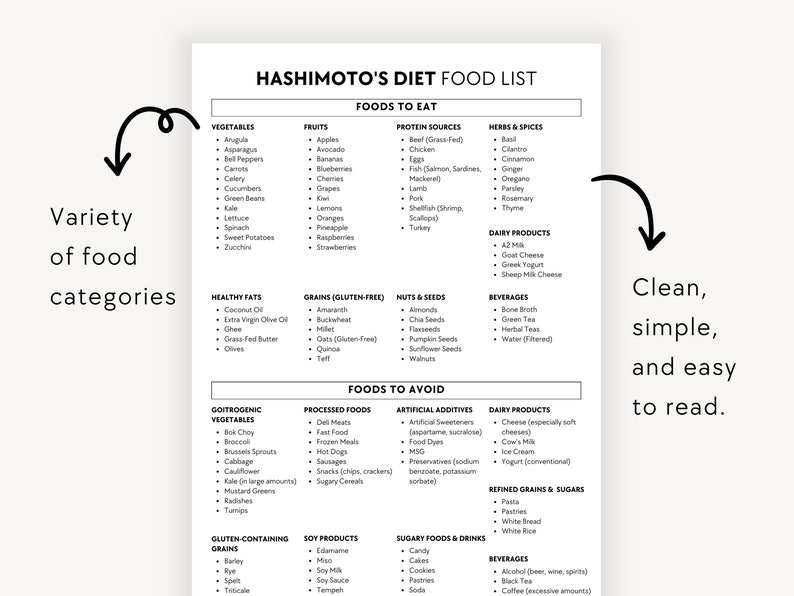 Hashimoto's Diet Food List PDF, Printable Thyroid Healthy Foods ...