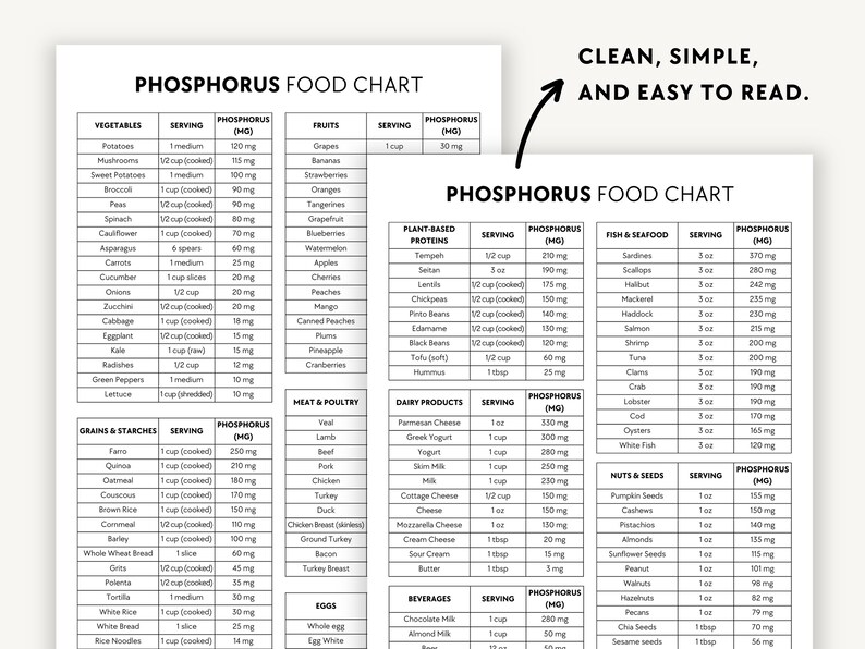 Phosphorus Food Chart: High & Low Foods for Kidney Health, Dialysis ...
