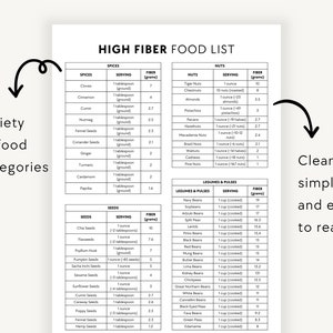 High Fiber Foods List Printable, Fiber-rich Food Chart PDF, Healthy ...