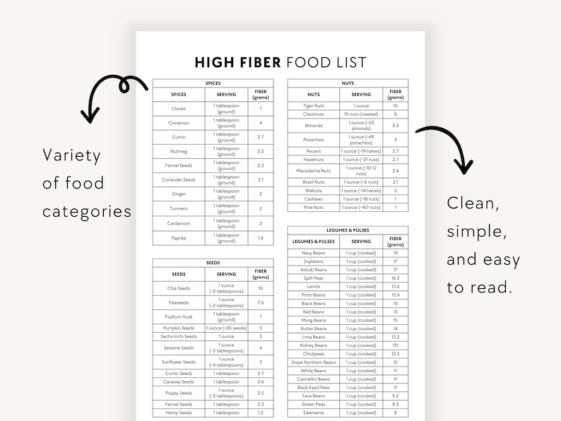 High Fiber Foods List Printable, Fiber-rich Food Chart PDF, Healthy ...