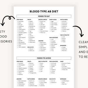 Blood Type AB Diet Food List PDF, Blood Group AB Healthy Eating Guide ...