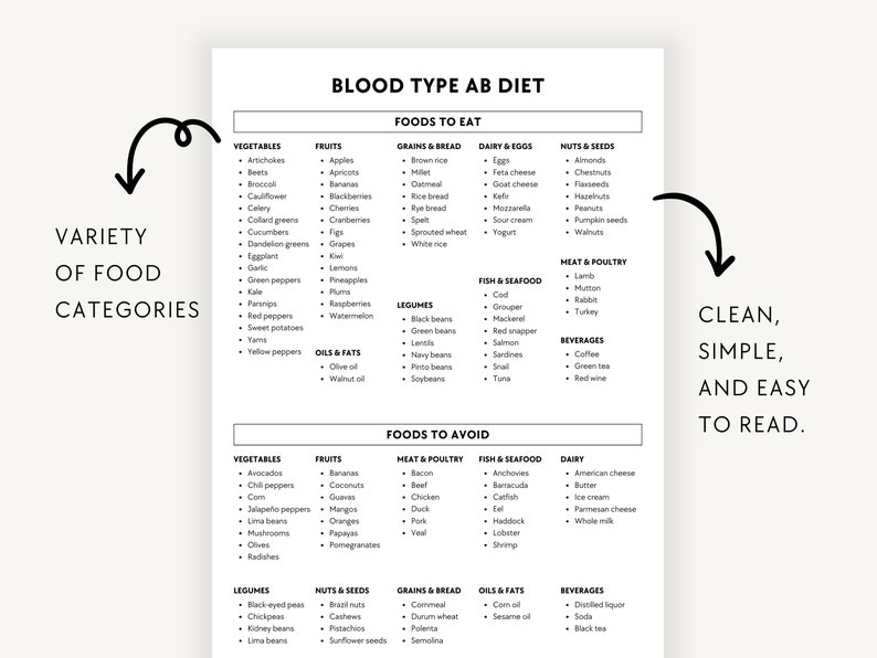 Blood Type AB Diet Food List PDF, Blood Group AB Healthy Eating Guide ...