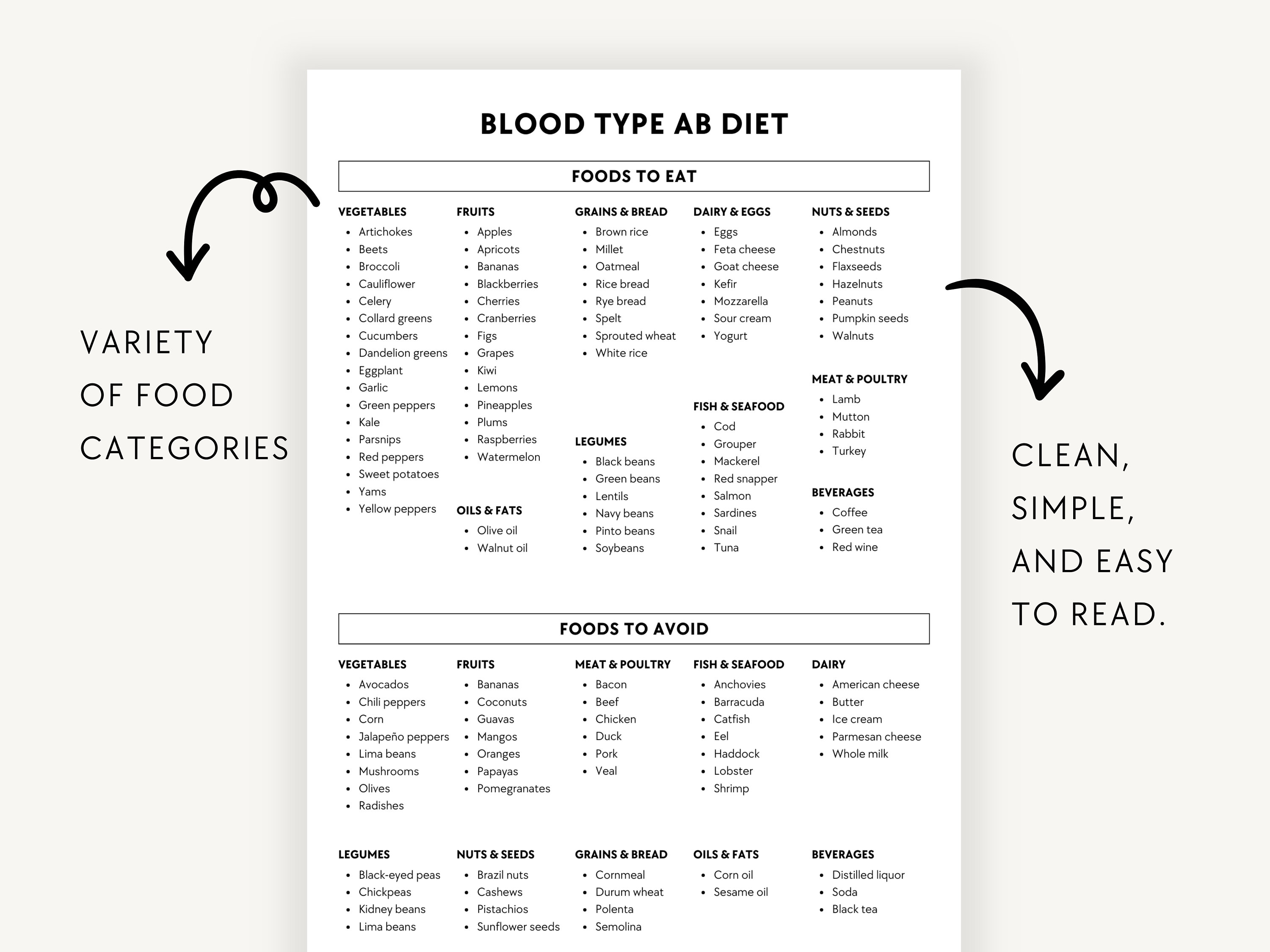 Blood Type AB Diet Food List PDF, Blood Group AB Healthy Eating Guide ...