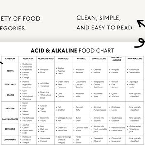Acid Alkaline Food Chart PDF: GERD Diet, Acid Reflux Friendly Foods ...