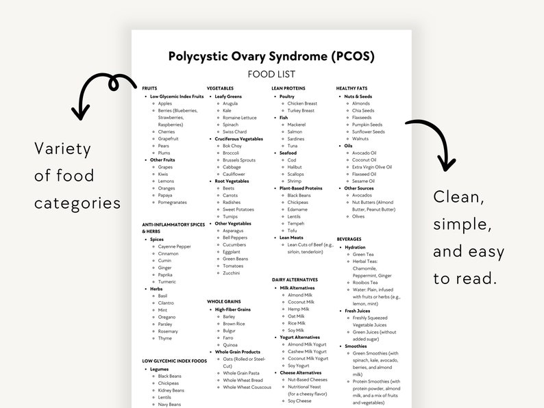 PCOS Food List PDF, Hormone Balance Diet Printable, Polycystic Ovary ...