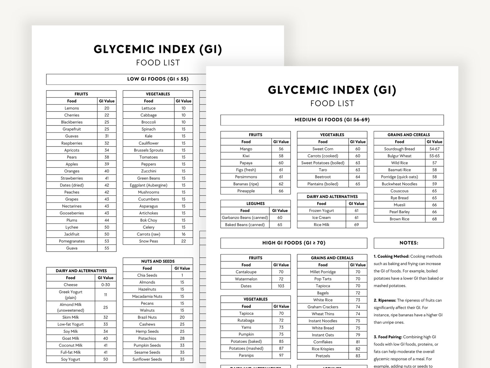 Low Glycemic Index Foods List PDF, Glycemic Index Chart Printable, Gi ...