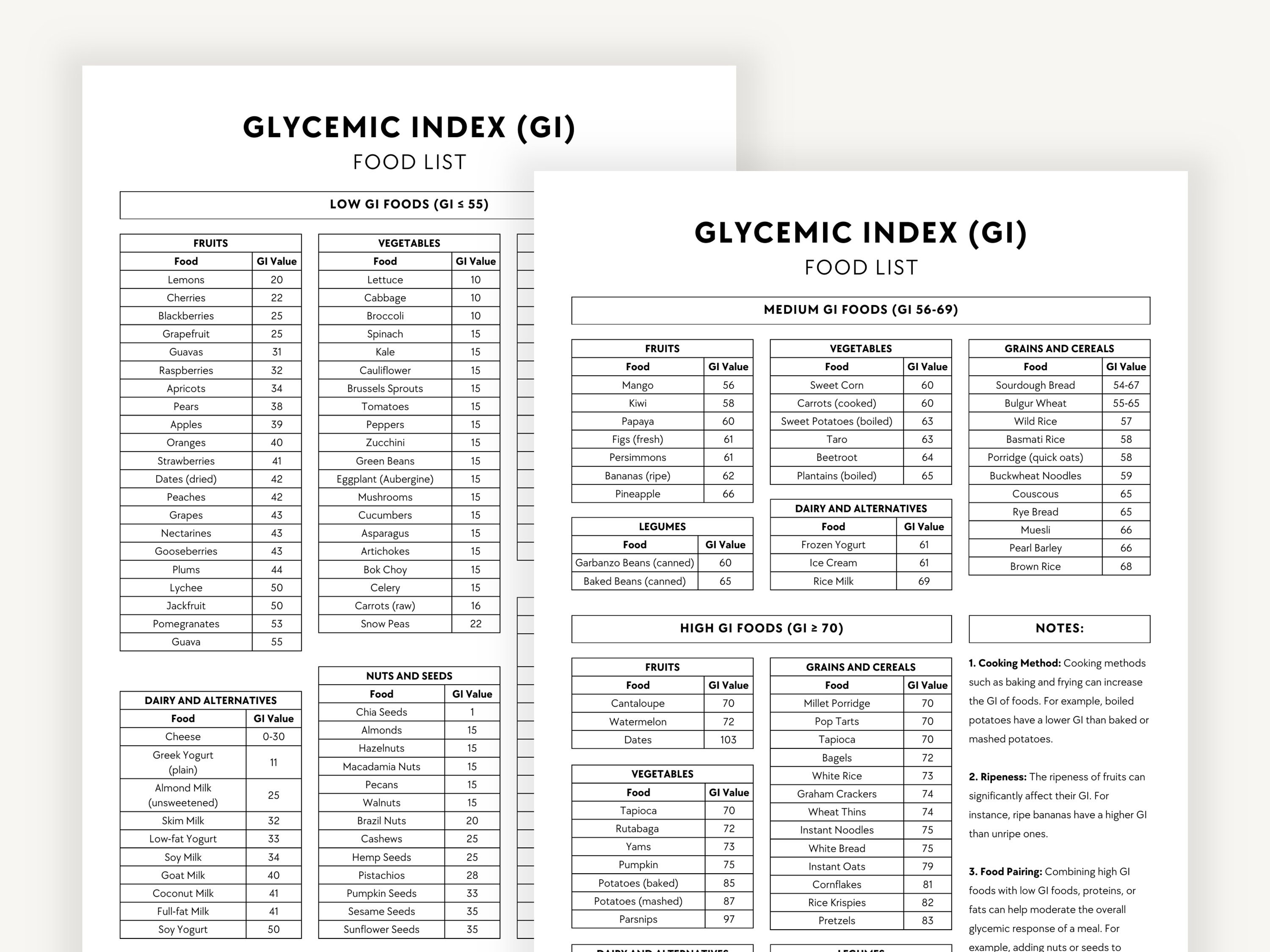 Low Glycemic Index Foods List PDF, Glycemic Index Chart Printable, Gi ...