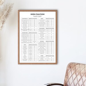 High Calcium Foods Chart Printable, Calcium-rich Diet Plan, Healthy ...