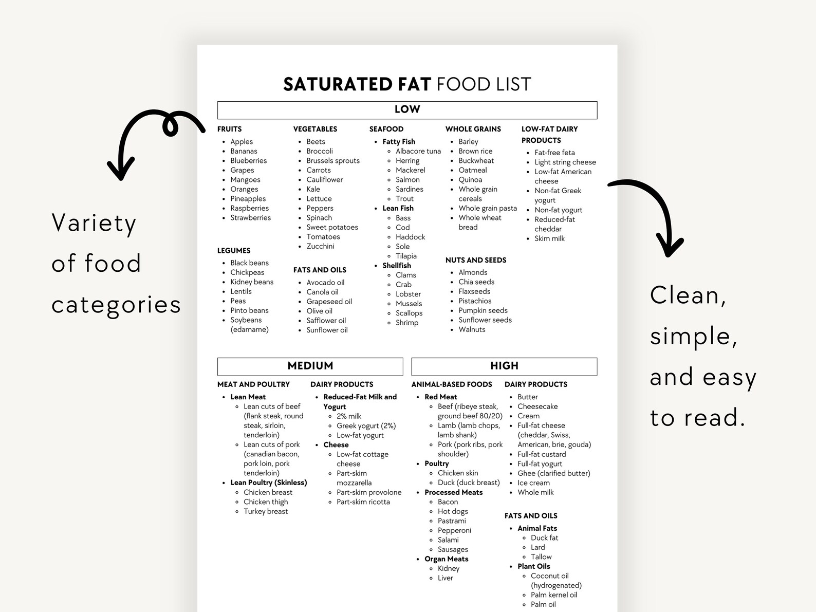 Saturated Fat Food List Printable, Heart Healthy Diet Plan PDF, Good ...