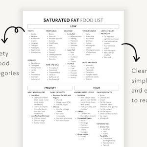 Saturated Fat Food List Printable, Heart Healthy Diet Plan PDF, Good ...