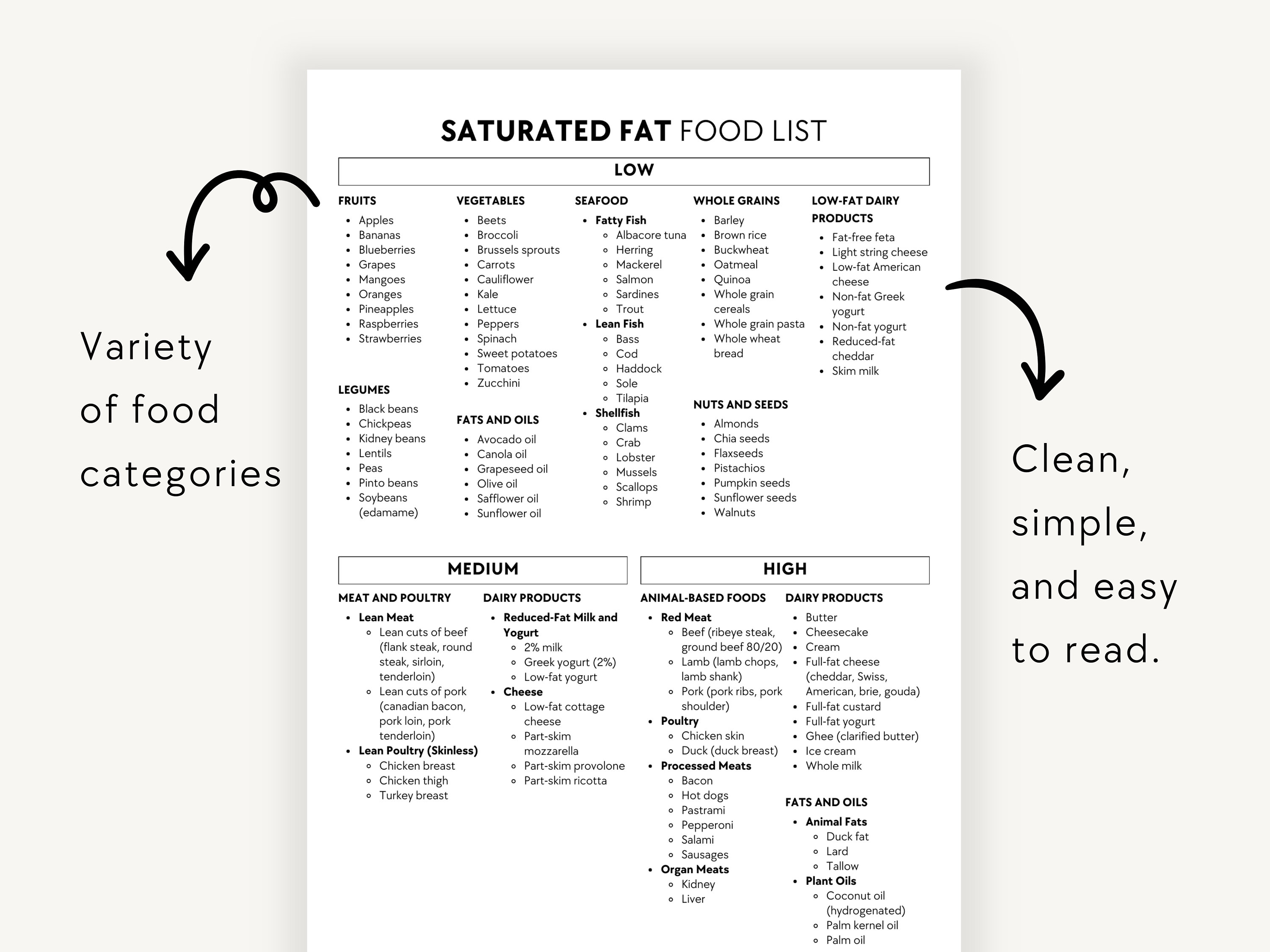 Saturated Fat Food List Printable, Heart Healthy Diet Plan PDF, Good ...