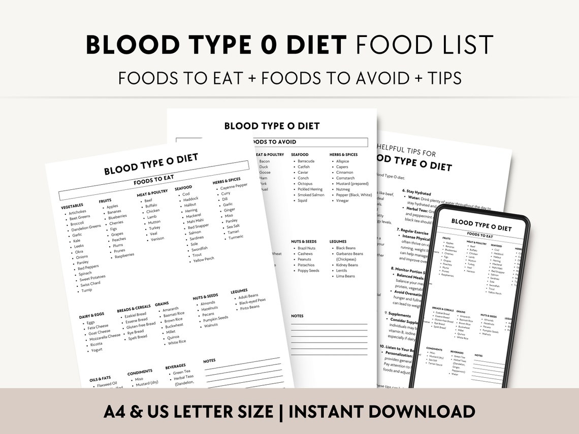 Blood Type O Diet Food List PDF, Blood Group 0 Healthy Eating Guide ...