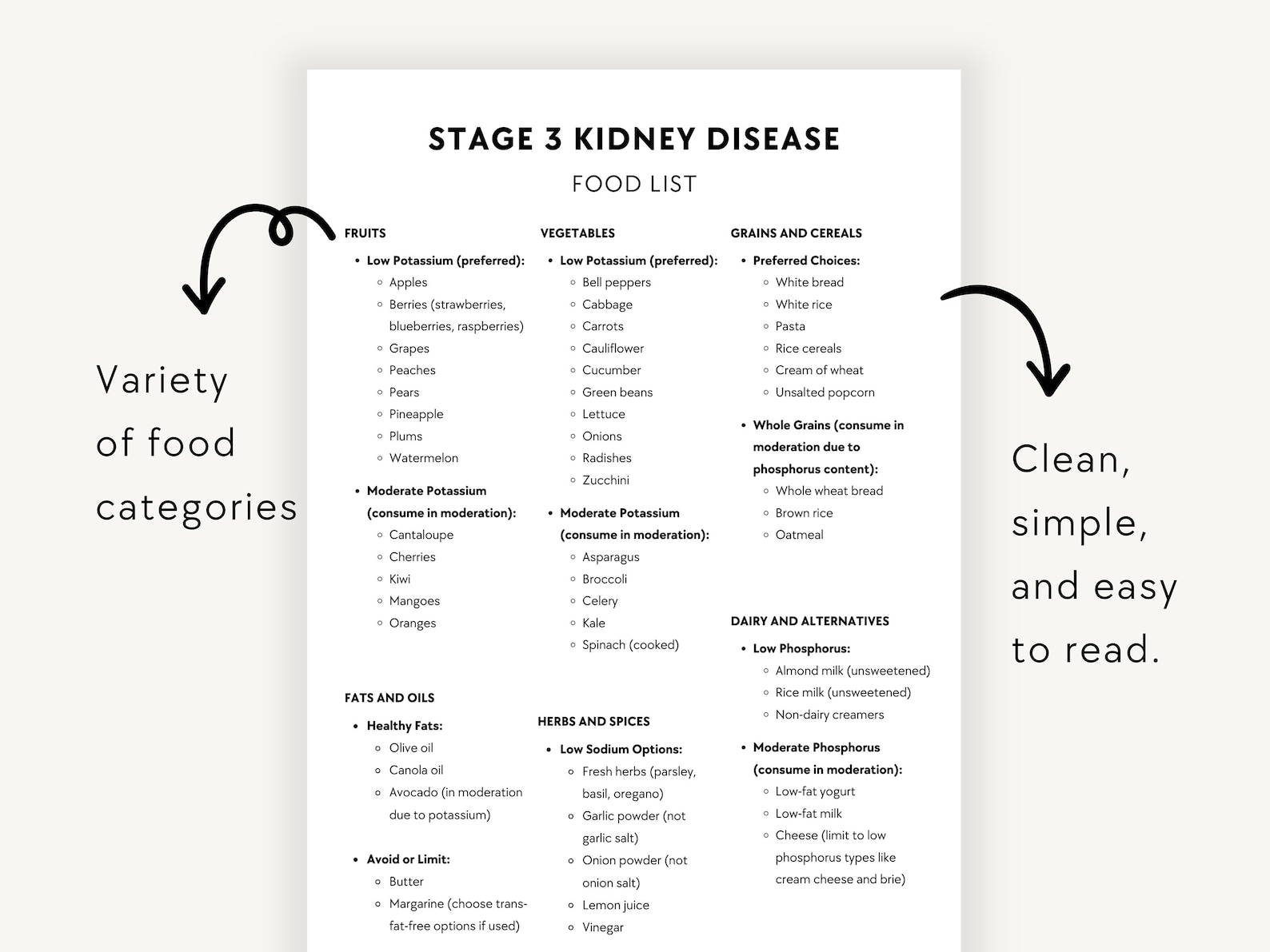 Stage 3 Kidney Disease Food List, CKD Renal Diet PDF, Kidney-friendly ...