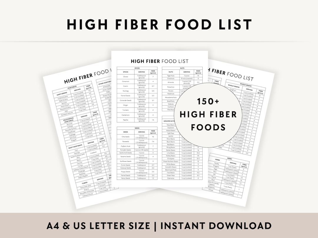 High Fiber Foods List Printable, Fiber-rich Food Chart PDF, Healthy ...