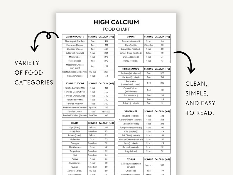 High Calcium Foods Chart Printable, Calcium-rich Diet Plan, Healthy ...