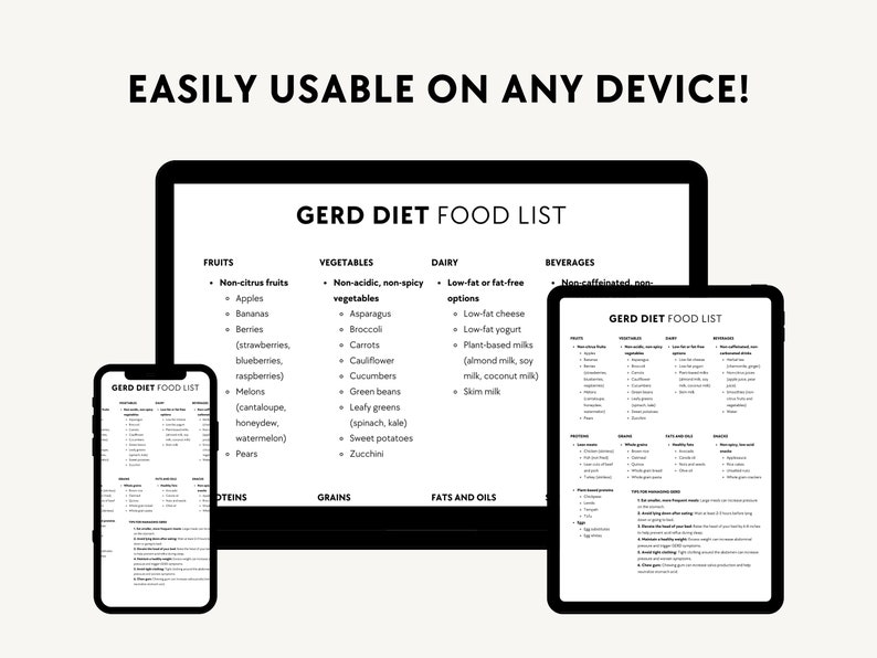 GERD Diet PDF, Acid Reflux Food List Printable, Anti Heartburn Grocery ...