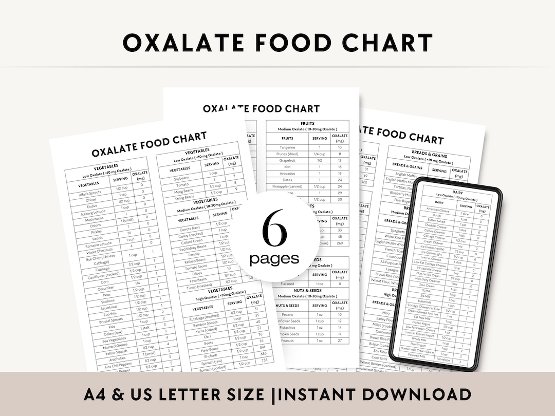 Oxalate Food Chart PDF Printable, Low Medium and High Oxalate Foods for ...
