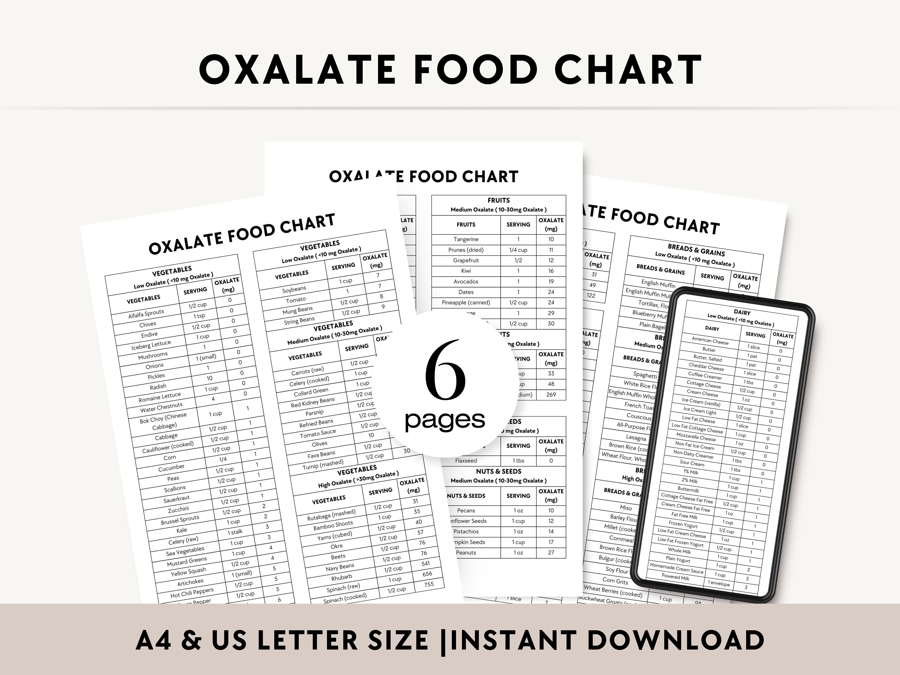 Oxalate Food Chart PDF Printable, Low Medium and High Oxalate Foods for ...