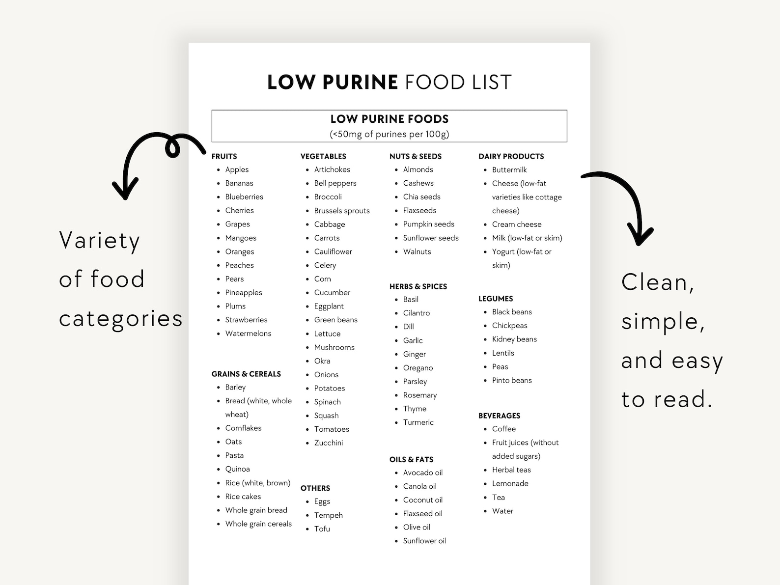 Low Purine Foods List PDF, Gout Diet Plan Printable, Gut Health ...