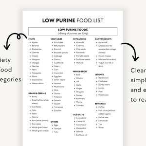 Low Purine Foods List PDF, Gout Diet Plan Printable, Gut Health ...