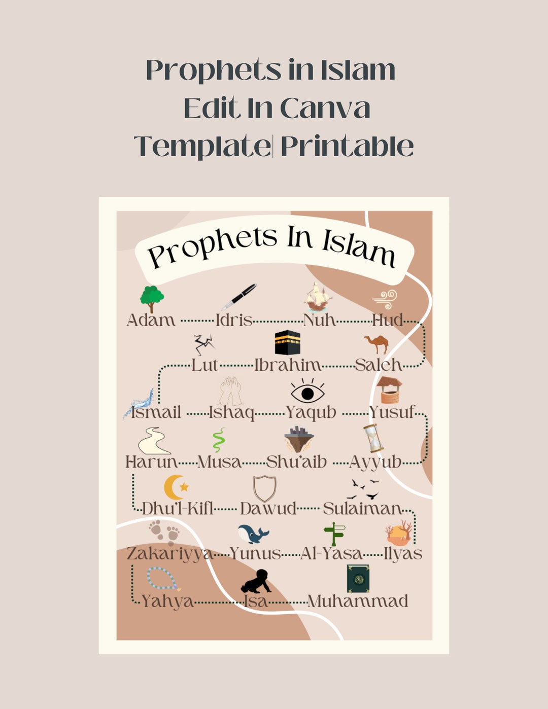 Prophets in Islam Template | Printable | Educational | Islamic - Etsy