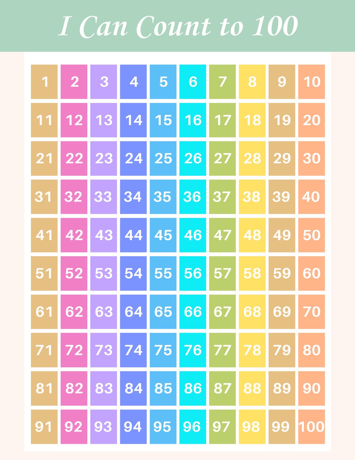 Number Chart 1-100 , Numbers 1 to 100 Printable , Numbers and Counting ...