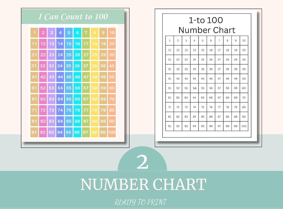 Number Chart 1-100 , Numbers 1 to 100 Printable , Numbers and Counting ...