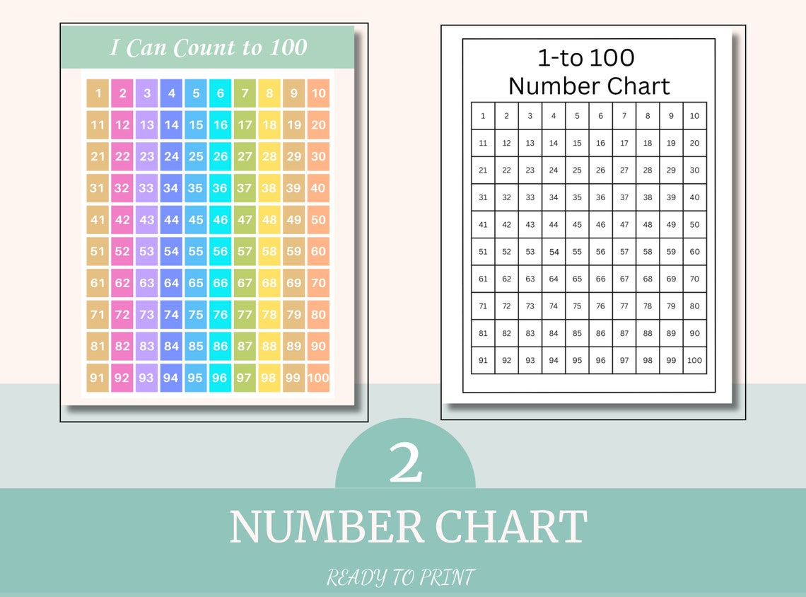 Number Chart 1-100 , Numbers 1 to 100 Printable , Numbers and Counting ...