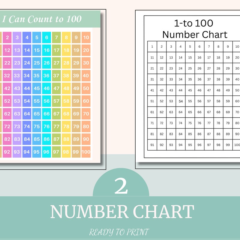 A number chart 1 100 - Etsy.de