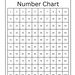 Number Chart 1-100 , Numbers 1 to 100 Printable , Numbers and Counting ...