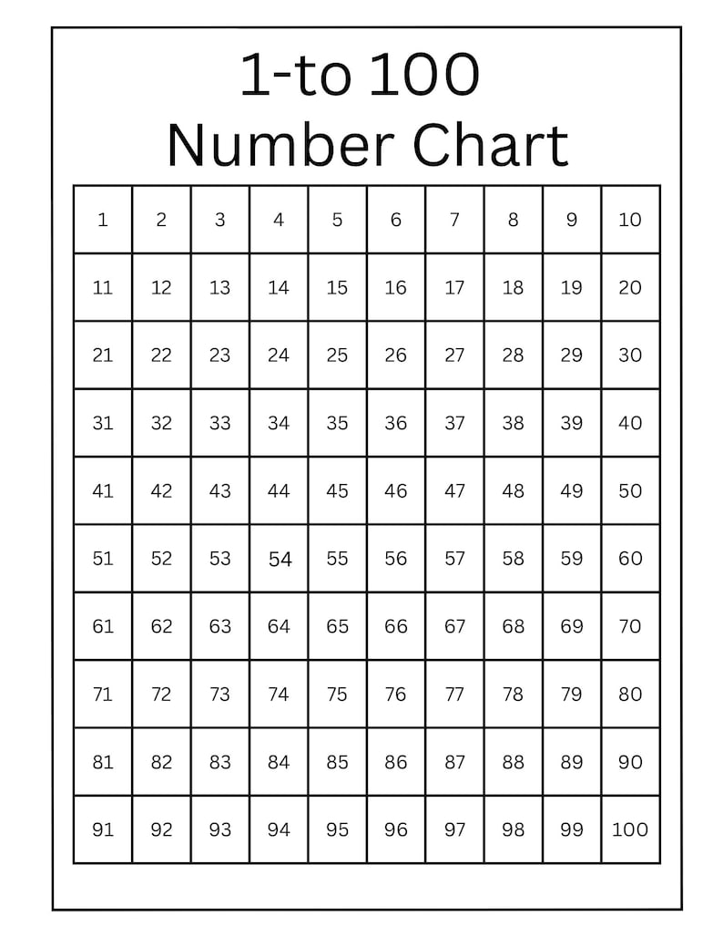 Number Chart 1-100 , Numbers 1 to 100 Printable , Numbers and Counting ...