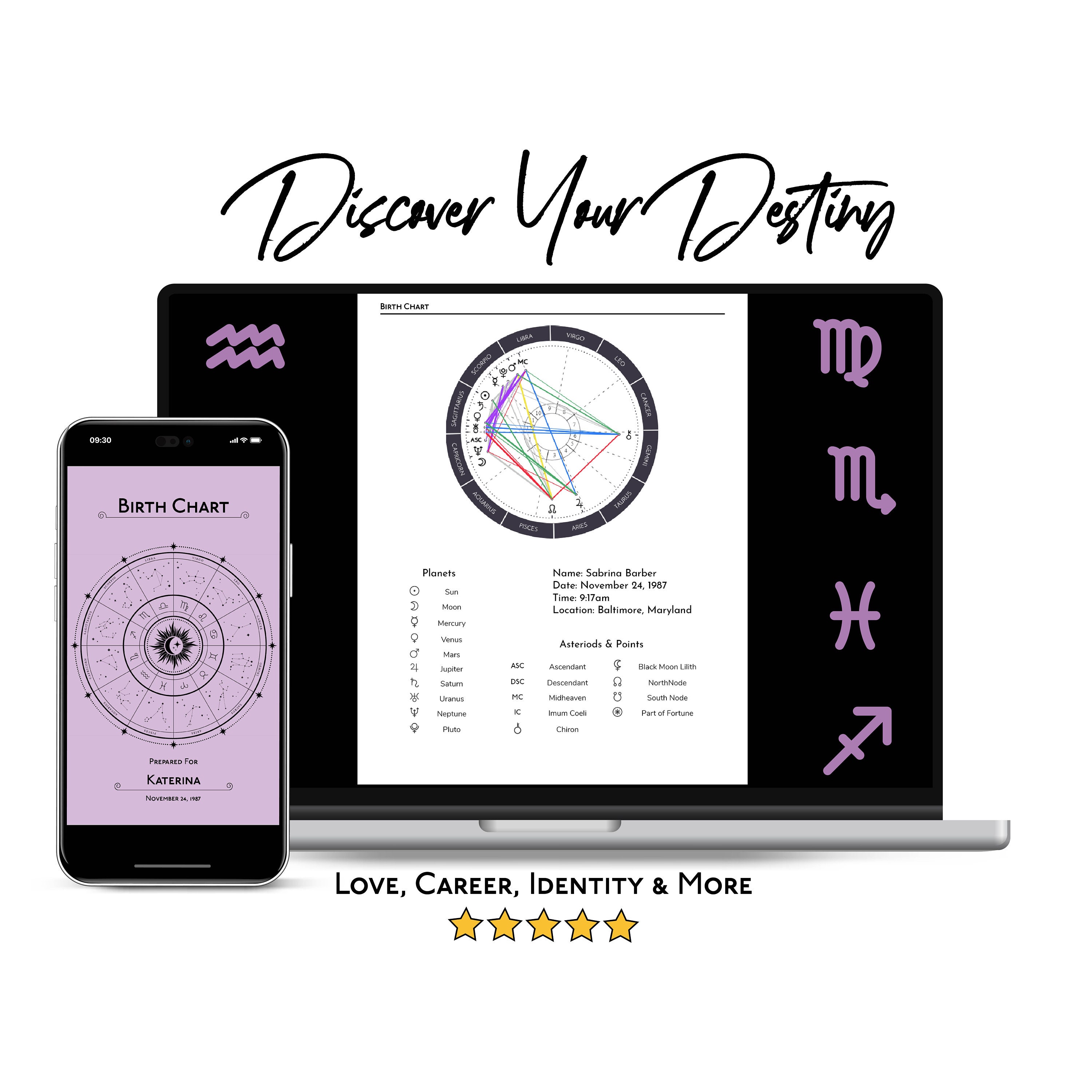 Birth Chart Reading: in Depth Natal Chart Analysis Blueprint - Etsy