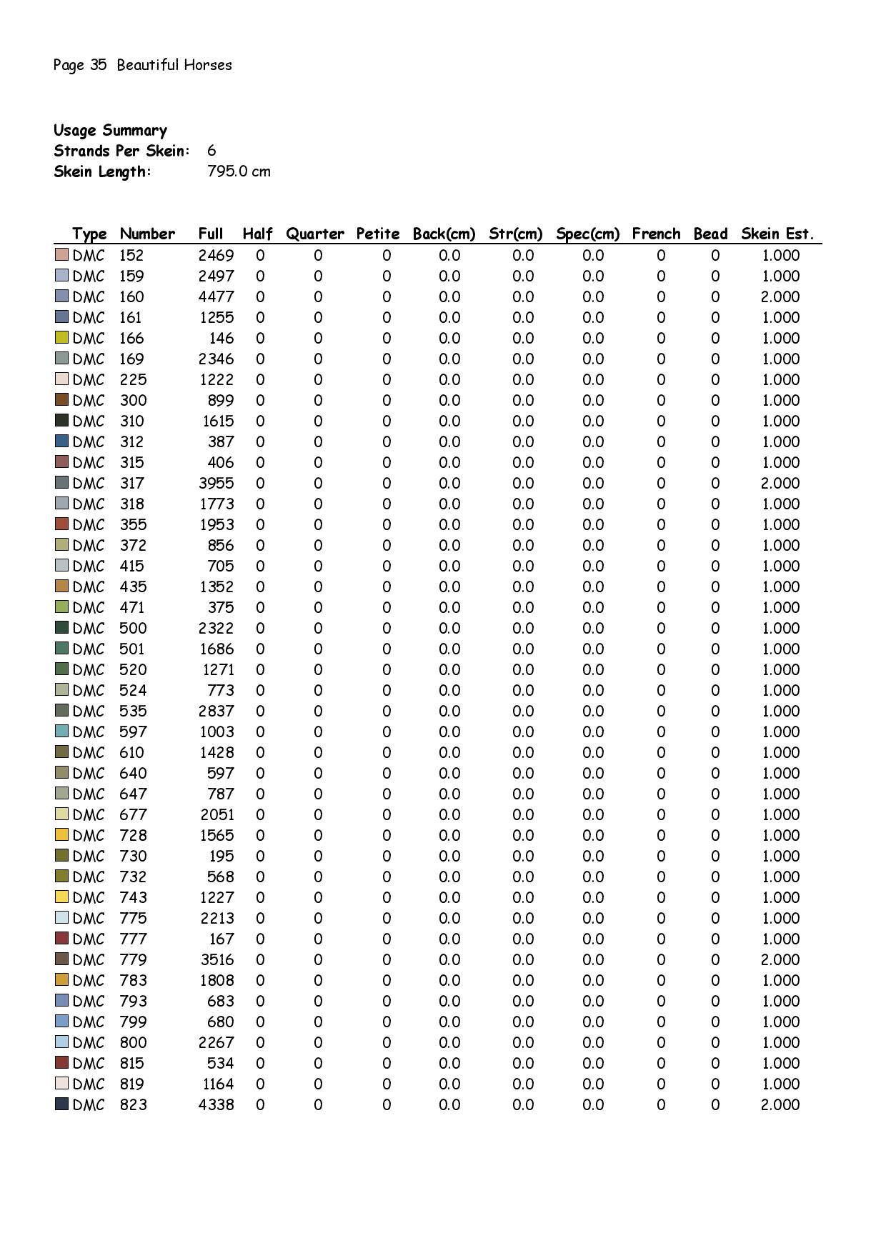 Cross Stitch Pattern PDF beautiful Horses , DMC 84 Solid Colours, 450w ...