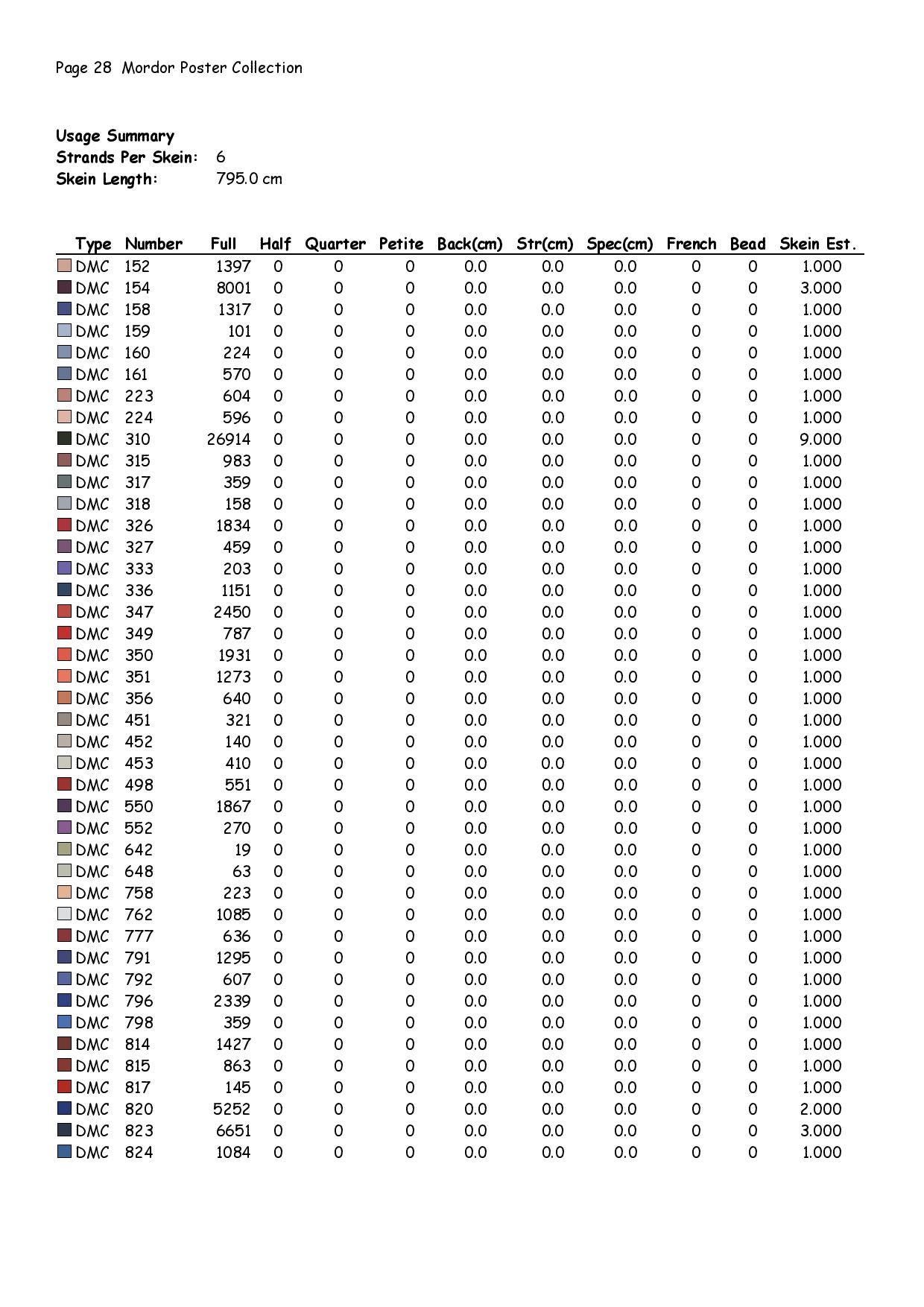 Bundle 3 Charts PDF "lotr Poster Collection" Cross Stitch Pattern DMC ...