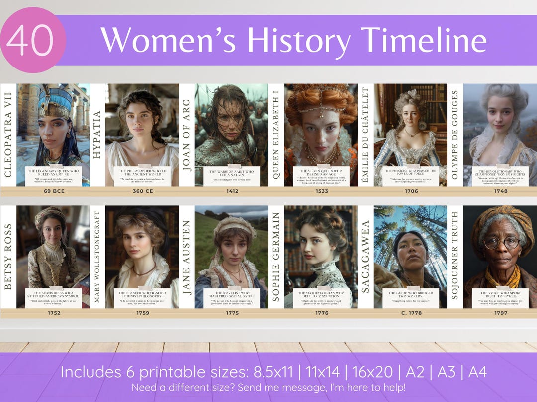 Womens History Month Educational Posters, Womens History Timeline ...