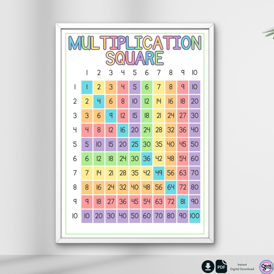 Math Educational Poster Printable, Classroom Posters, Homeschool Art ...