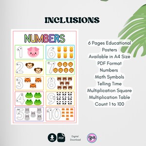 Math Education Poster, Math Posters, Math Learning, Math Printables ...