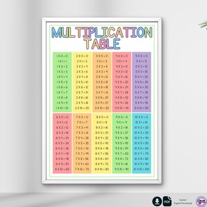 Math Educational Poster Printable, Classroom Posters, Homeschool Art ...