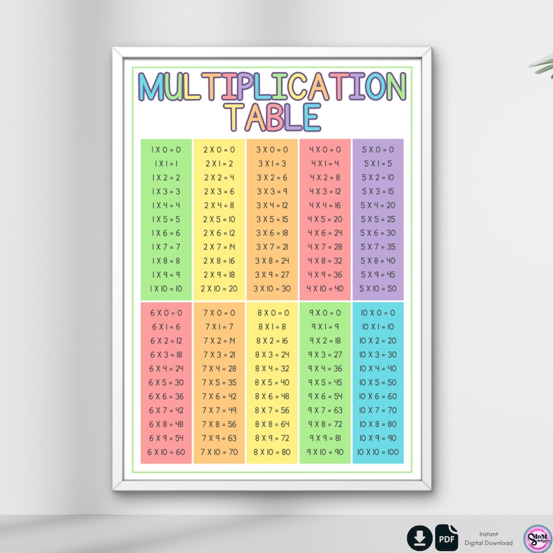 Math Education Poster, Math Posters, Math Learning, Math Printables ...