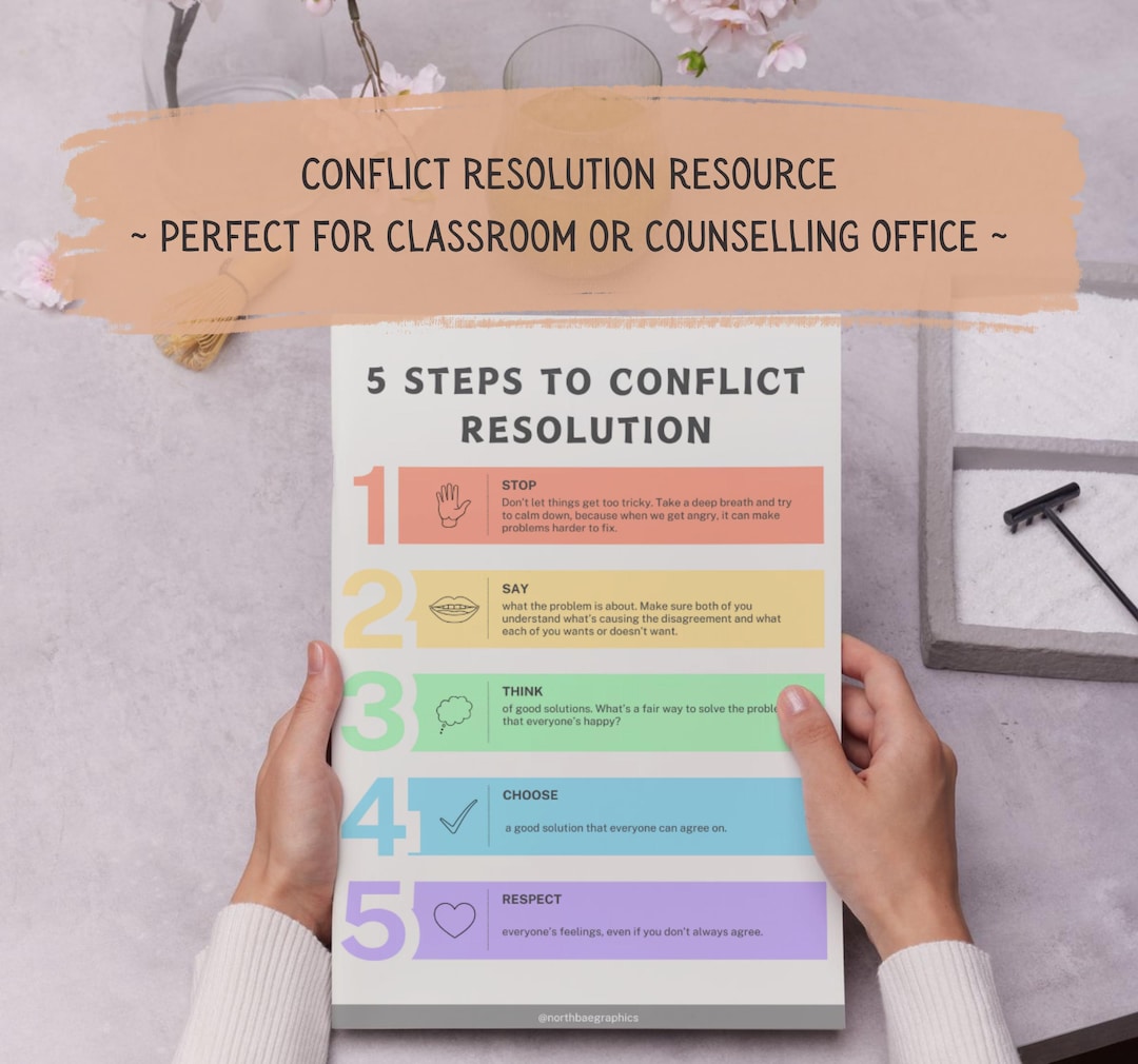 Conflict Resolution Printable - Social Emotional Posters for Classroom ...
