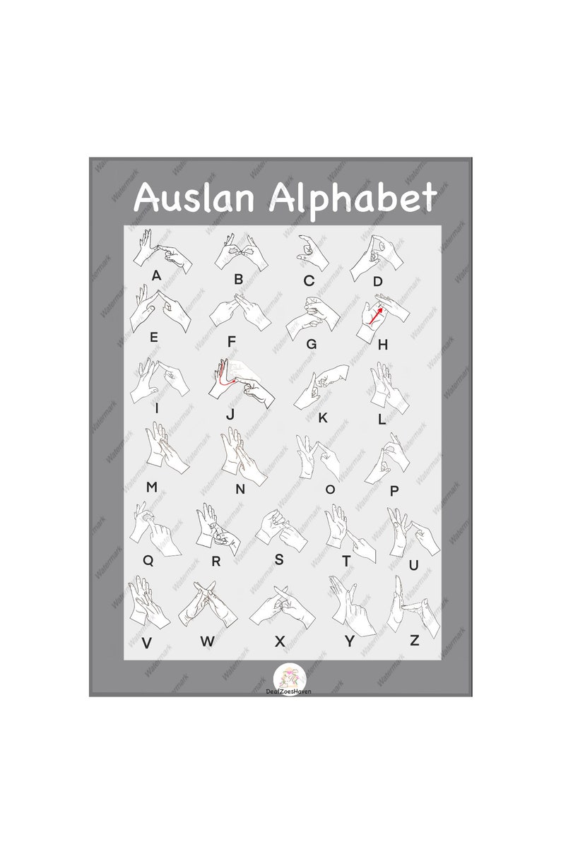 Auslan australian Sign Language Alphabet Printable Poster A4 Printable ...