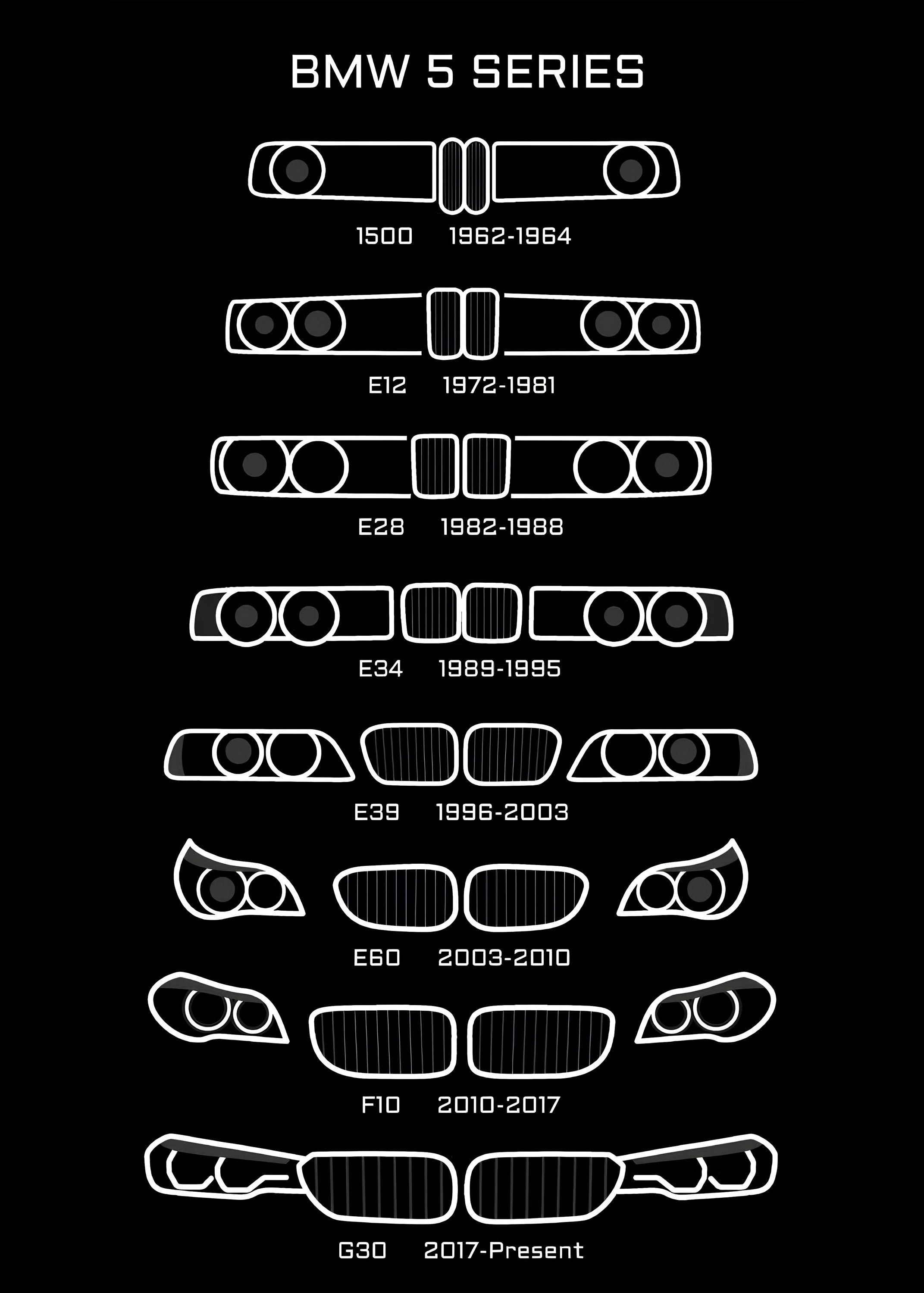 BMW 5 Generation Bumper Print, E12, E28, E34, E39, E60, F10, G30 M ...