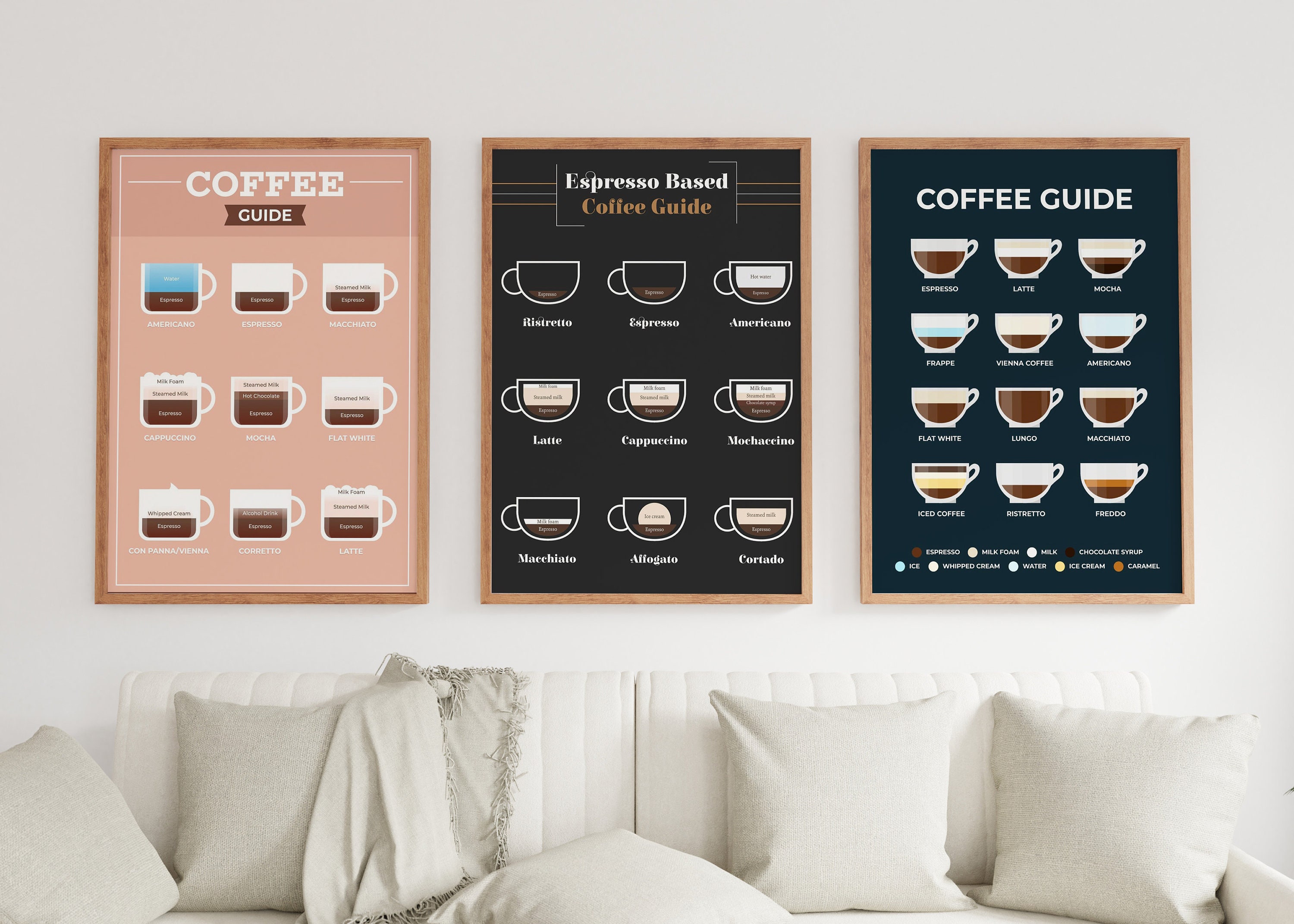 Coffee Guide Print, 3 Set Kitchen Poster, Coffee Wall Art, Coffee Print ...