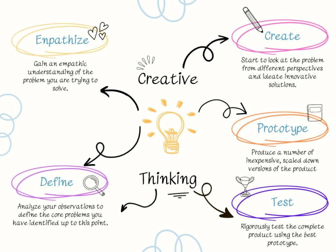 Architecture Font Handwritten Font for Designers Canva & Autocad Print ...