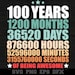 100th Birthday 100 Years 1200 Months Being Awesome 100 Years Old Funny ...