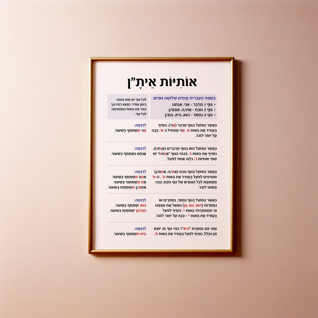 Hebrew Future Tense Learning Chart, Jewish School Poster, Hebrew ...